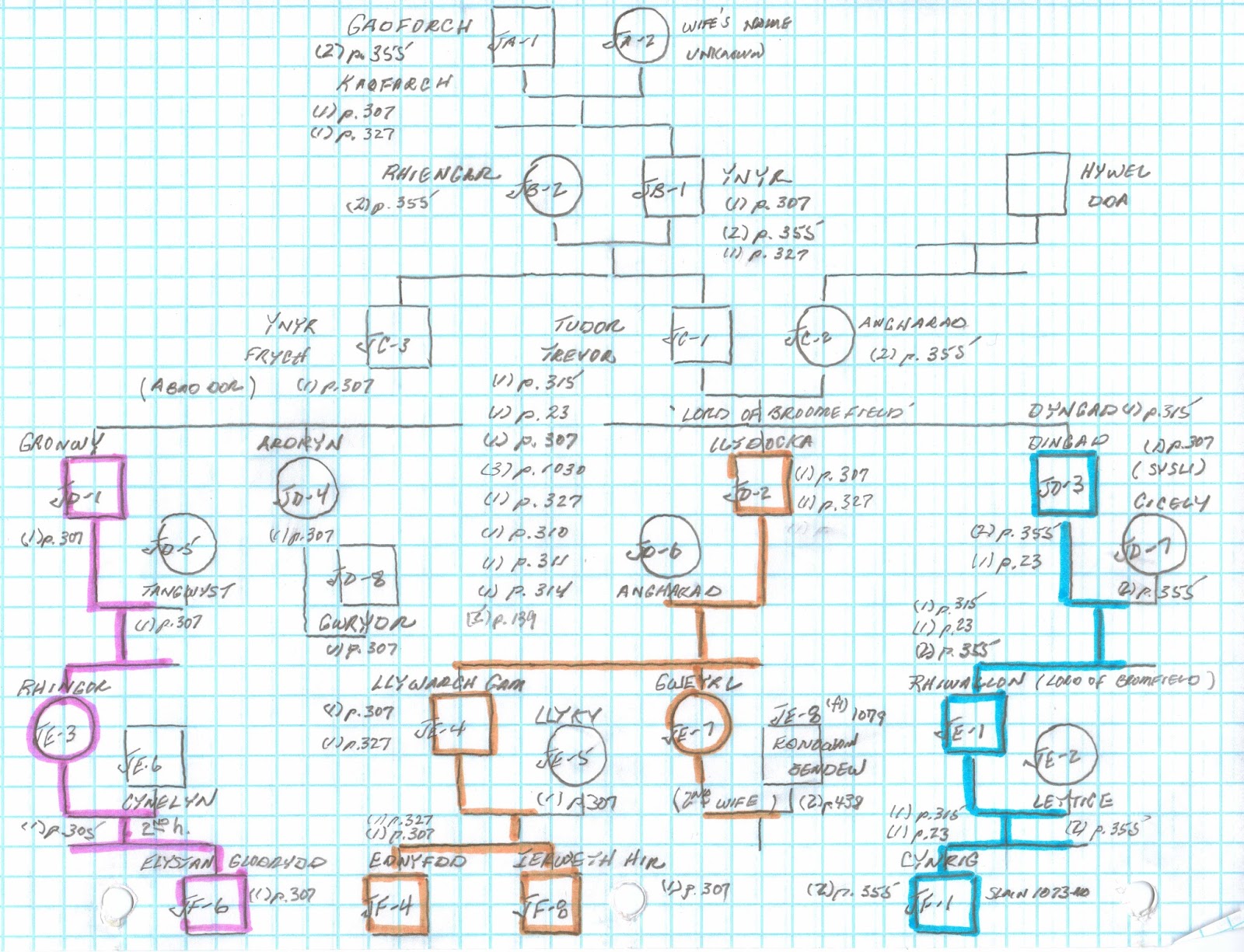 Welsh Genealogy: Royal Tribes of Wales (IV.)