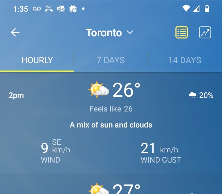 WORLD CITIES: HIGH Temperatures in Toronto Today