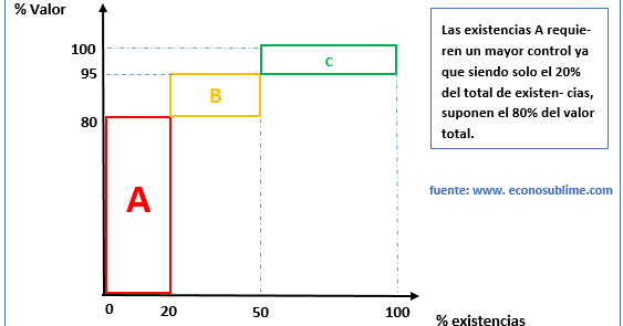 4.2 El modelo ABC - ECONOSUBLIME