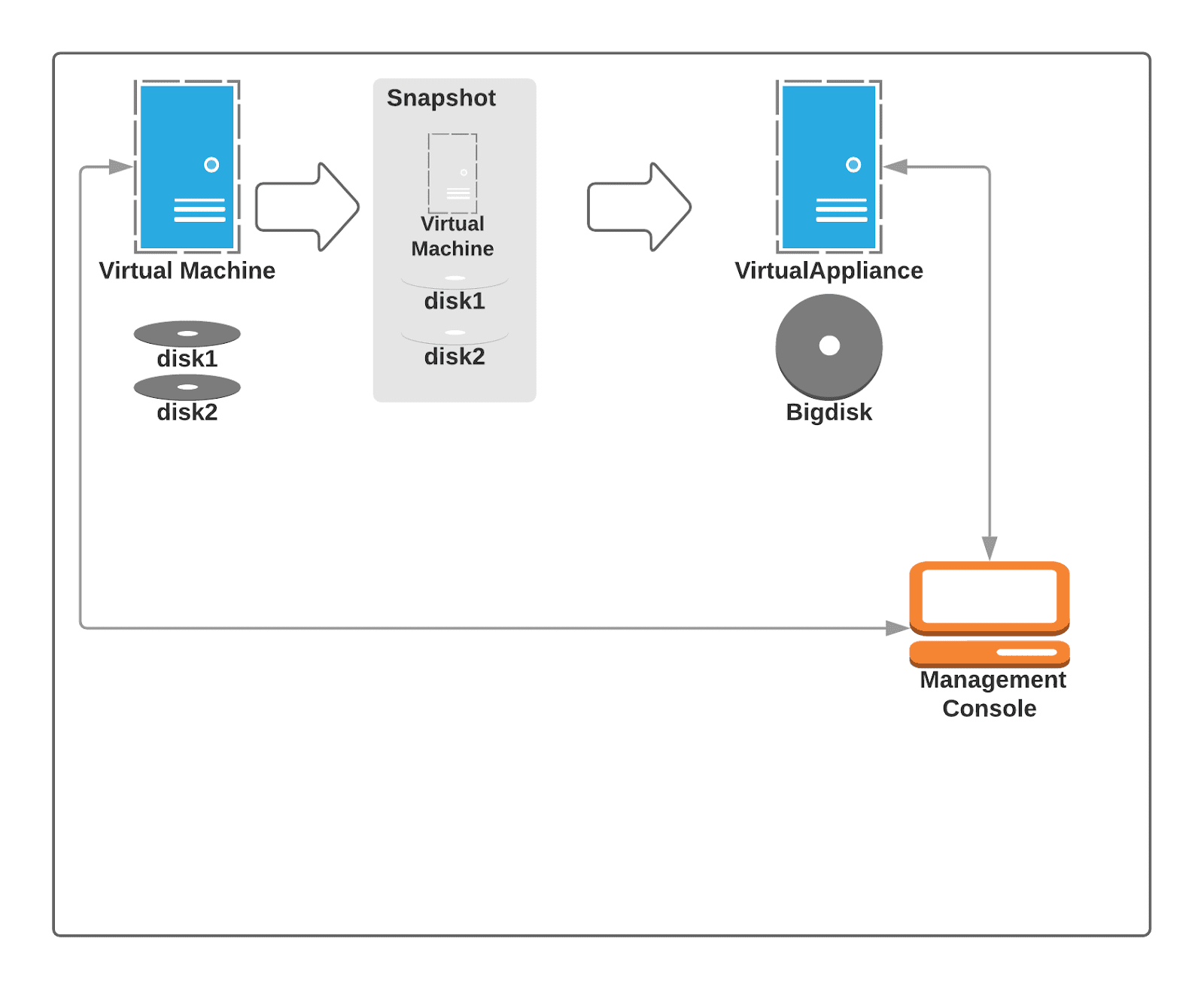 AKAsistemas: Respaldos maquinas virtuales RHV en Veritas Netbackup ...