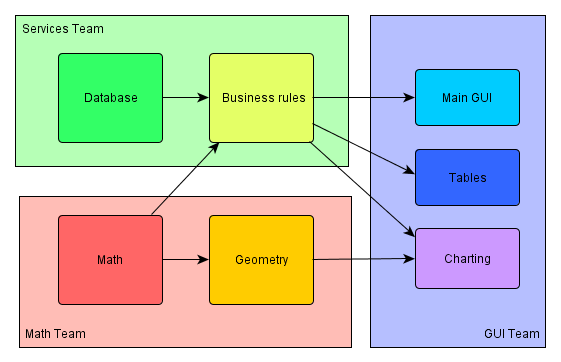 Software Development: Scrum Team Composition