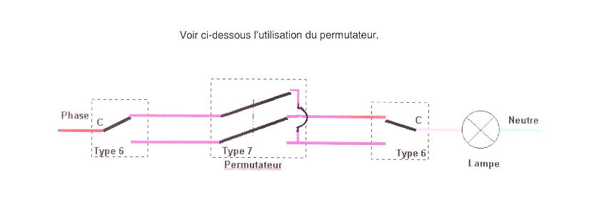 Comment brancher un permutateur schneider