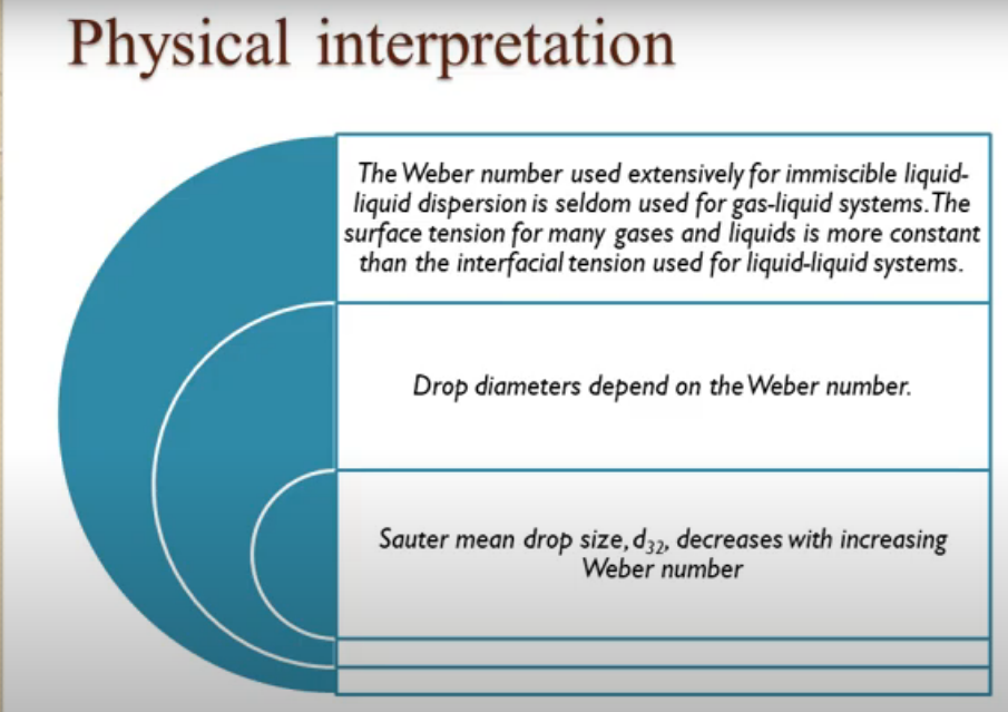 Weber Number & its physical significance / Dimensionless Number ...