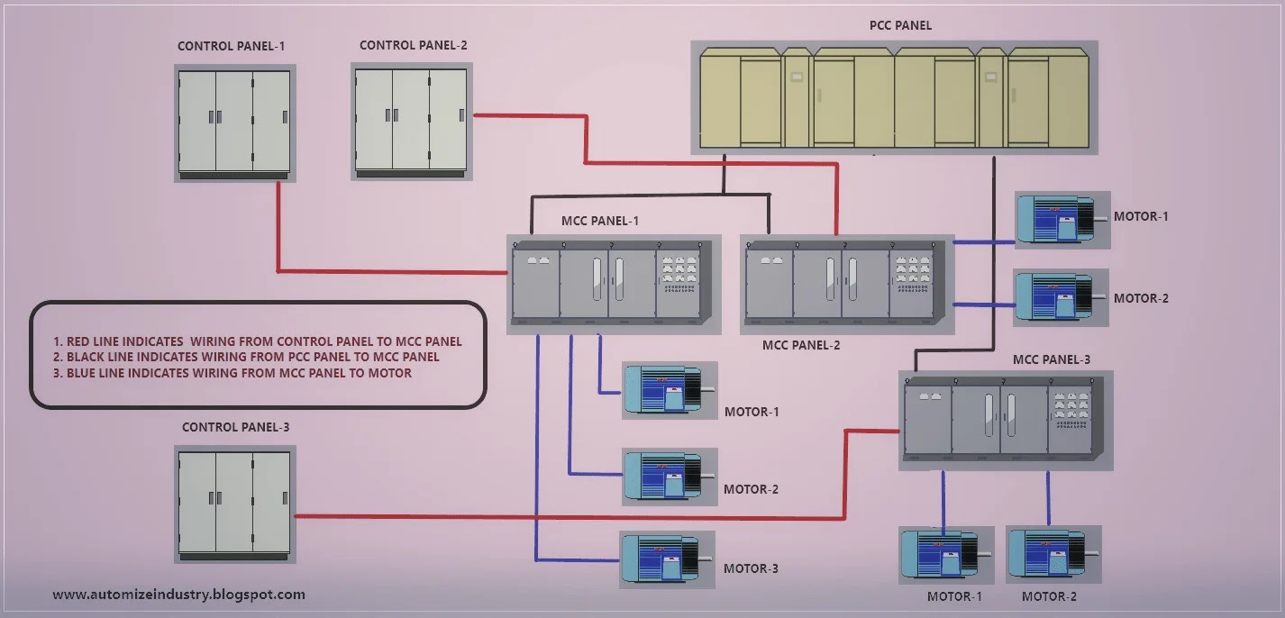 Mcc Panel Drawing