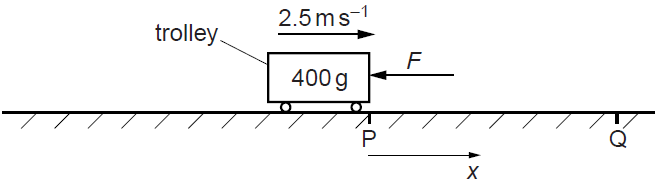 Physics 9702 Doubts | Help Page 135 | Physics Reference