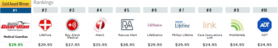 EU5 Forex Comparison