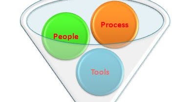 Why Strategy, People, Process and Tools All Matter For An Organization ...