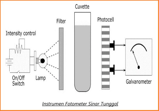 Apa itu Fotometri: Kuantitas Photometry & Aplikasinya - Belajar Elektronika