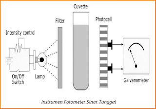 Apa itu Fotometri: Kuantitas Photometry & Aplikasinya - Belajar Elektronika