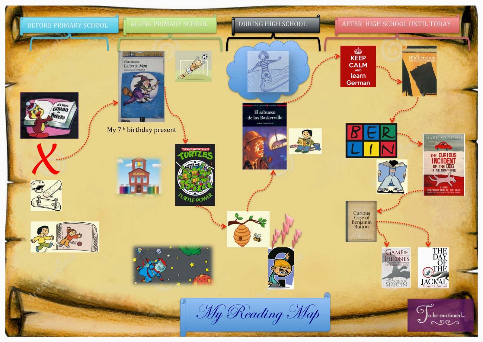 Once Upon a Book: My Reading Map