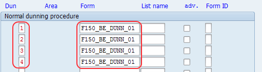 SAP FICO Central: Dunning Procedures for Customer Configuration Steps SAP