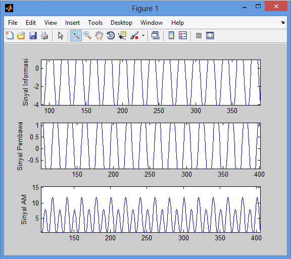 Modulasi AM dengan MATLAB - Pointopoin | Tempat Belajar Pemrograman