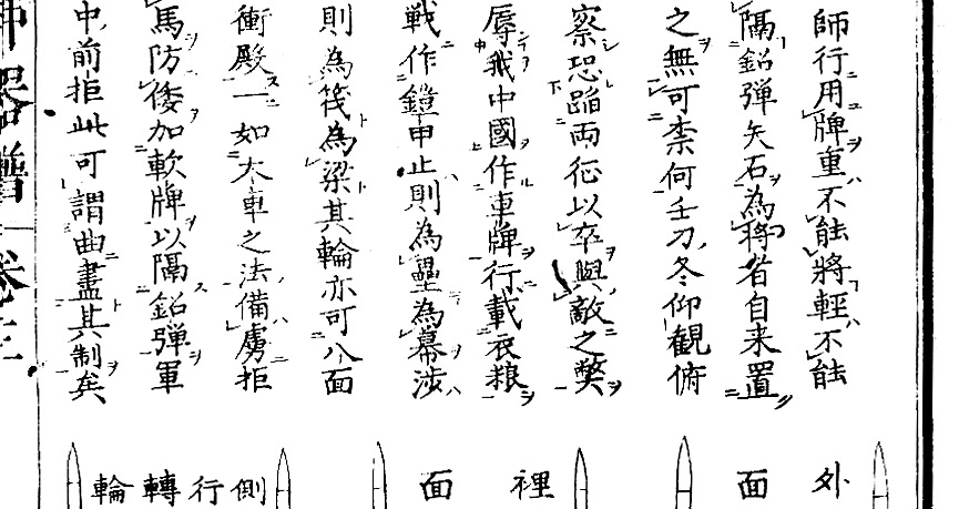 Zhao Shi Zhen's multipurpose shield | Great Ming Military