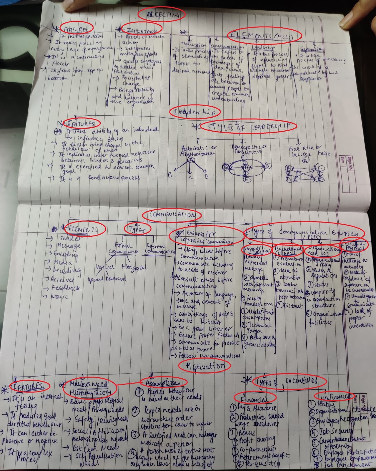 Business Studies Class 12 Business Studies Class 12
