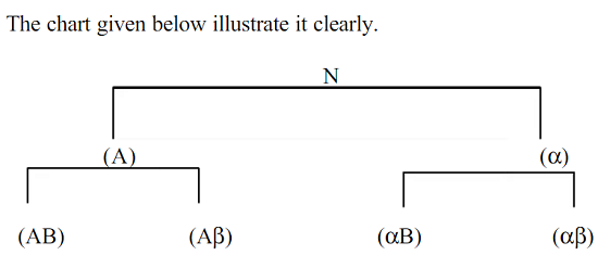 Theory of Attributes- Basic concept and their applications:
