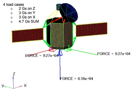 Inertia relief nedir