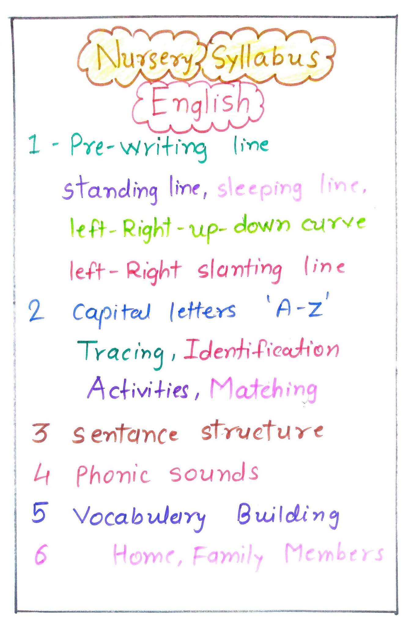 Nursery Syllabus 2021 22 nursery-syllabus-2021-22