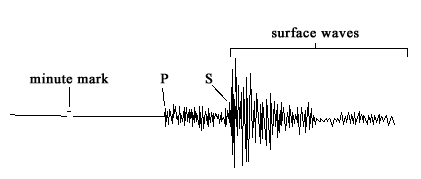 Geoscientist, Geophysicist, Geologist, Seismologist, Petrophysicist ...