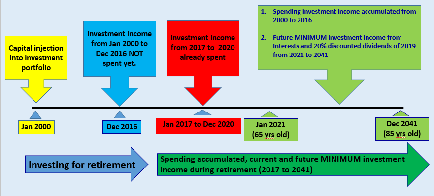 Create Wealth Through Long-Term Investing and Short-Term Trading ...