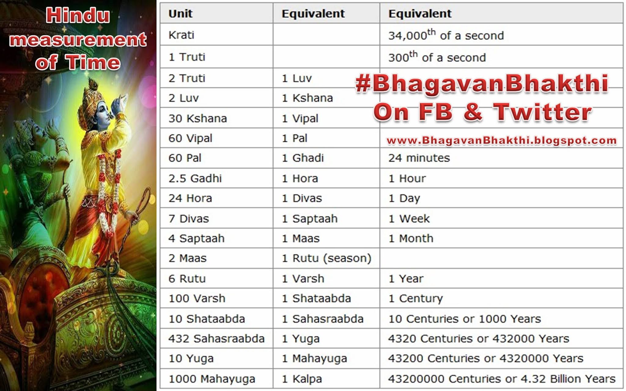 Hindu Measurement Of Time hindu-measurement-of-time