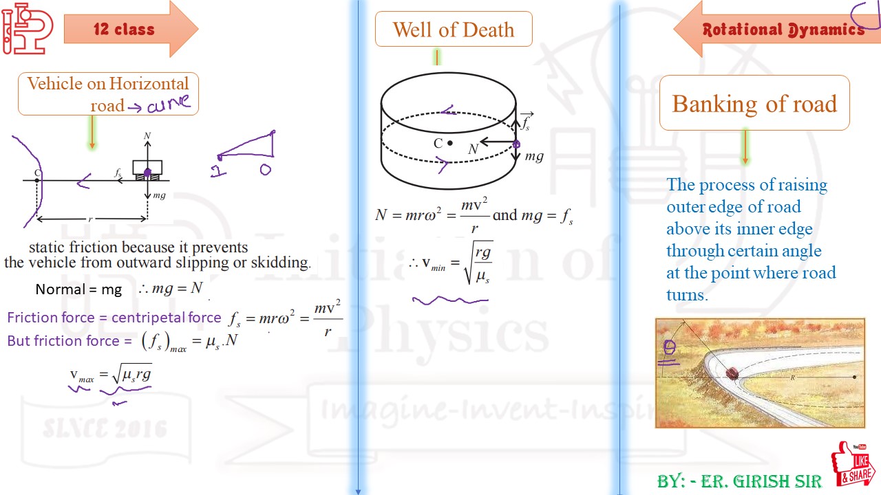 Mind Map - CIRCULAR MOTION - INITIATION OF PHYSICS