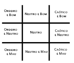 CONCEITOS BÁSICOS: OS ALINHAMENTOS EM D&D