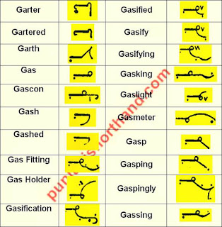 English Shorthand Alphabet [G] Outlines