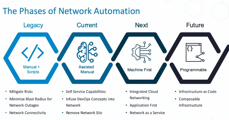 Network Field Day 21 Itential The Steady Progression Of Network Automation