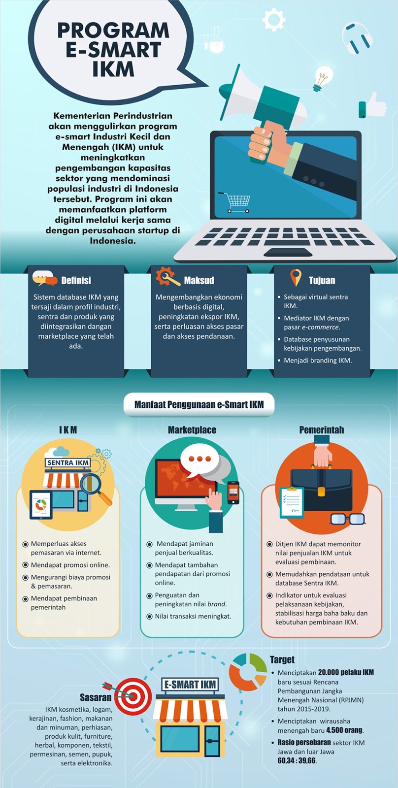 Indieschool: IKM Belajar E-Smart