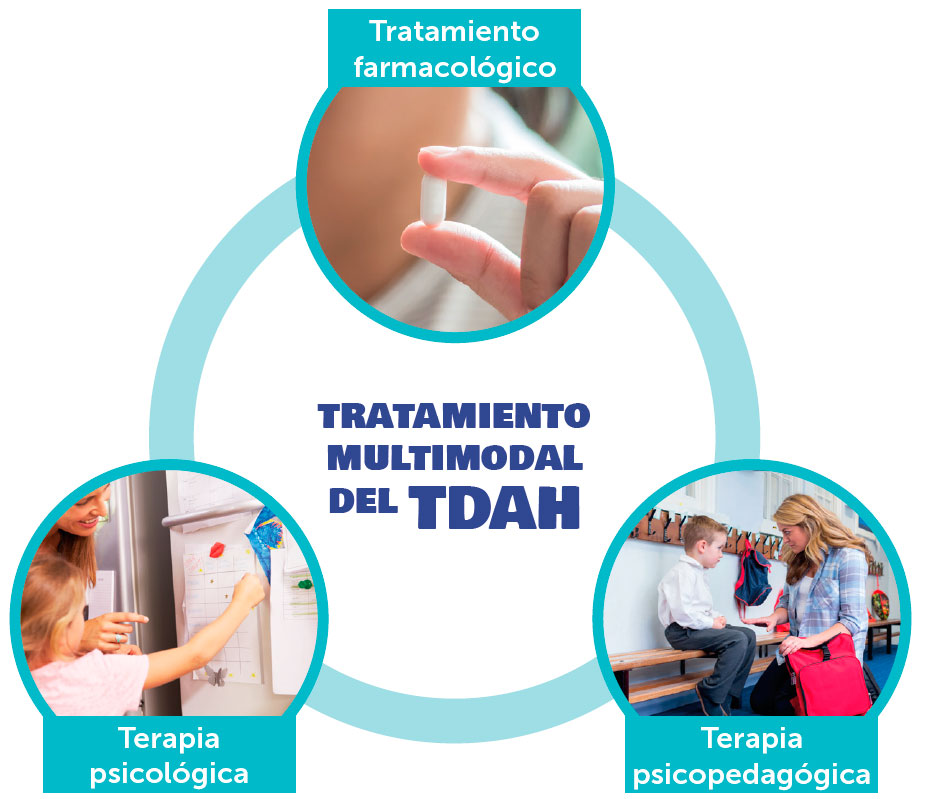 Tdah Síntomas Y Diagnóstico