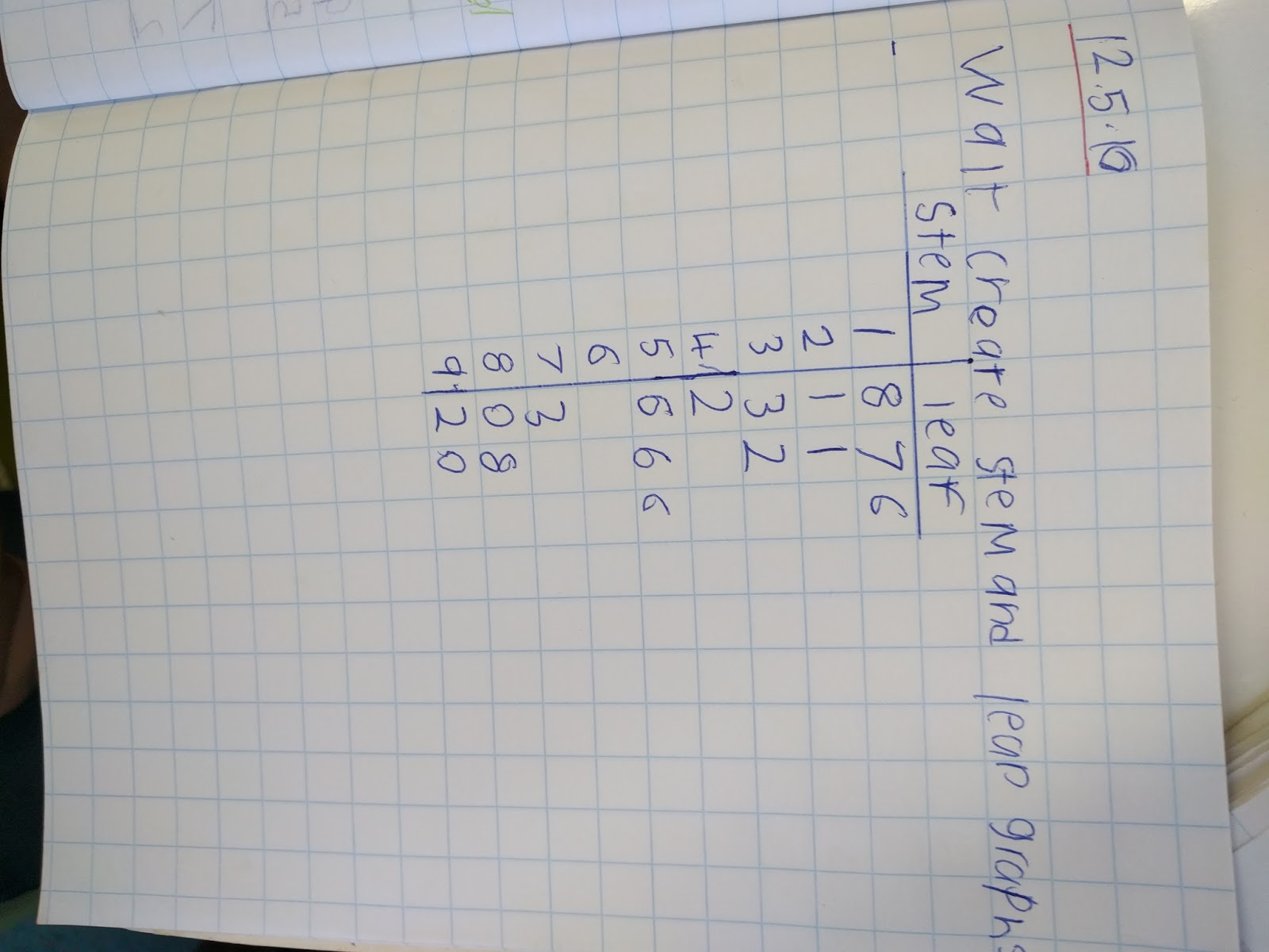 Whetu Piata s Numeracy Page Stem And Leaf Graph Whetu Piata s Numeracy Page Stem And Leaf Graph