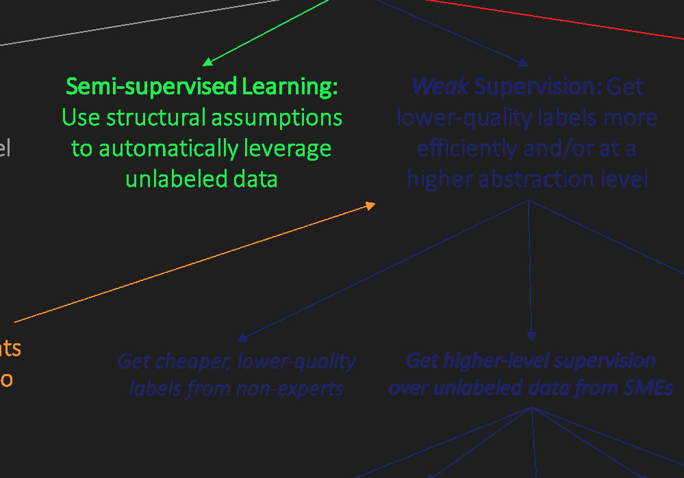 Active Learning (machine Learning) - Wikipedia Machine Learning Active Learning (machine Learning) - Wikipedia Machine Learning