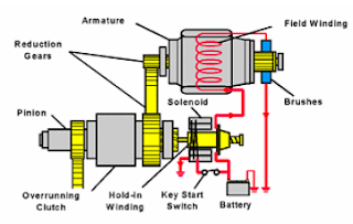 How the Starting System Works - Blog.Teknisi