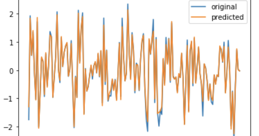 DataTechNotes: Regression Example with Nu Support Vector Regression ... DataTechNotes: Regression Example with Nu Support Vector Regression ...