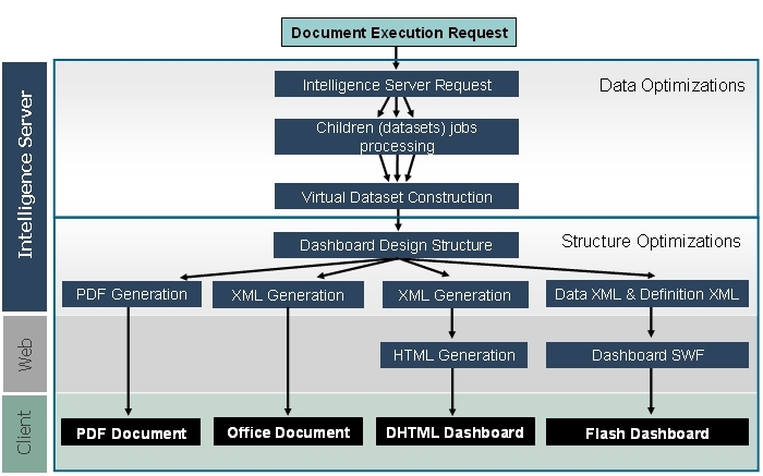 Microstrategy Dashboard Tutorial
