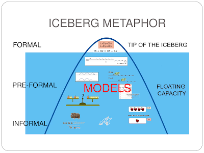 MathEd.net: NCTM Denver 2013: Abels, Matassa, & Johnson's Making Sense ...