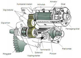 Cara Kerja, Komponen, Rangkaian Sistem Motor Starter - Teknik Otomotif