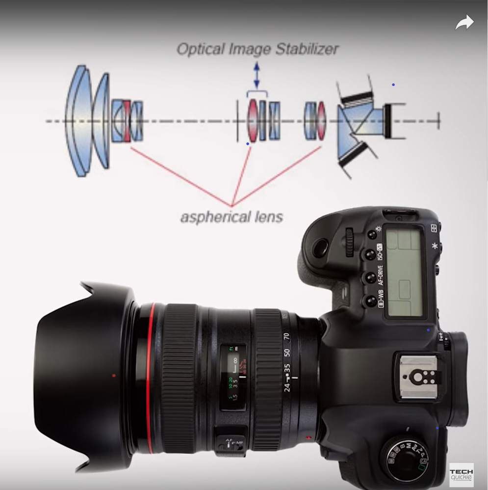 OIS, EIS and Other forms of Image stabilization extensively explained ...