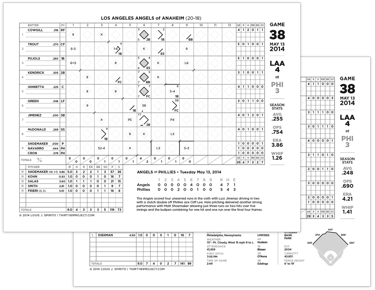 Gameday Scorecard: Angels at Phillies, May 13, 2014 ~ Los Angeles ...
