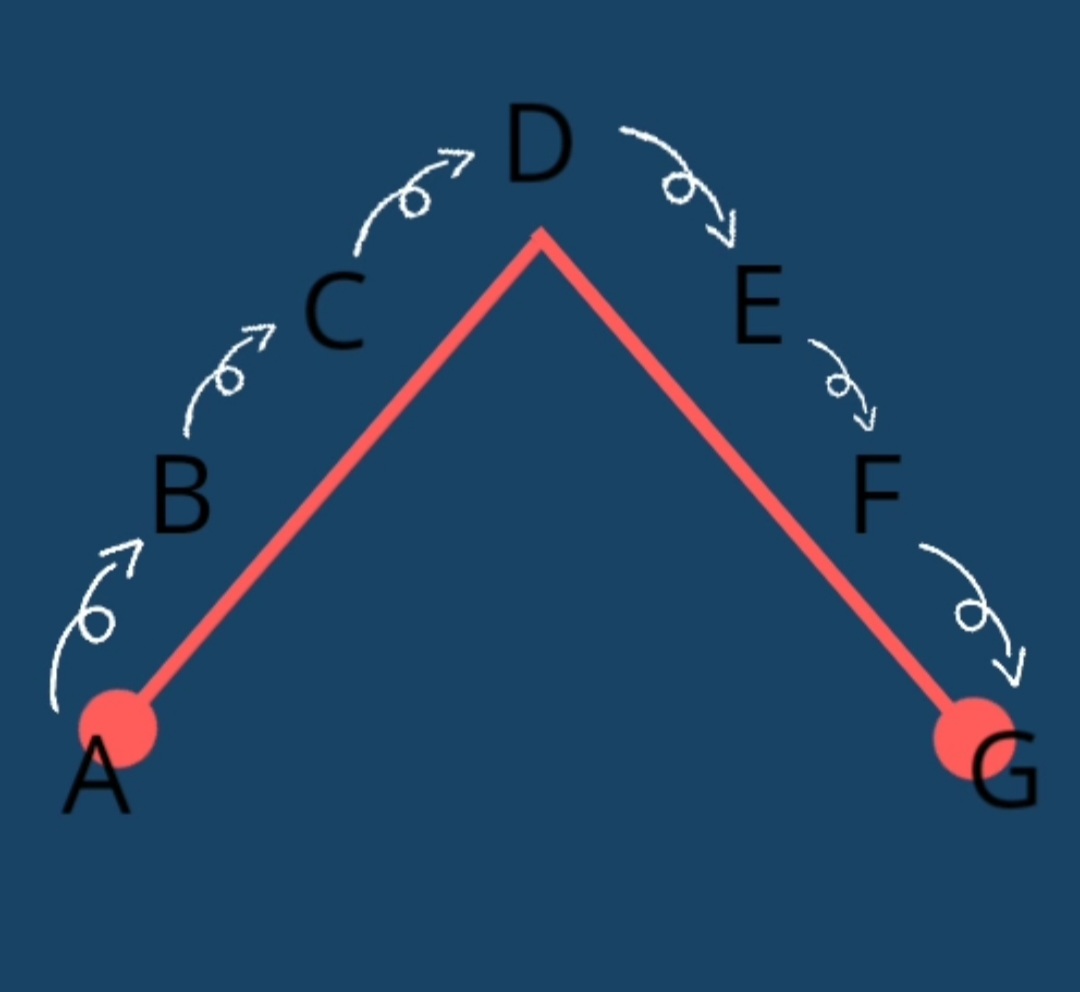 Henri Fayol's Management principle(Principle of scalar chain)