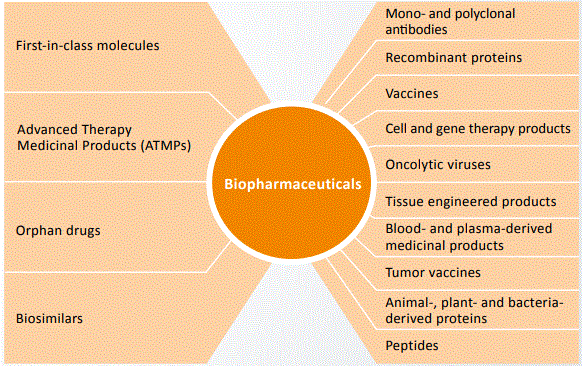 Avances en edición génica: Addgene y Biopharma Excellence