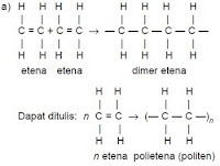 Pengertian Polimerisasi Adisi