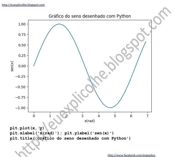 Eu Explico: Gráficos em Python