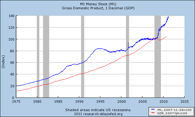 The Bonddad Blog: A Closer Look At M1