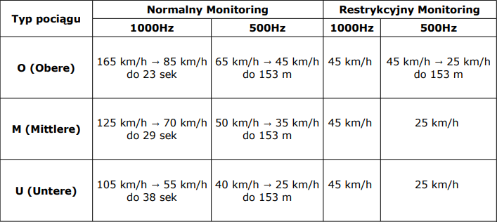 Dallas Rail-Sim: Poradnik - Punktförmige Zugbeeinflussung - PZB 90
