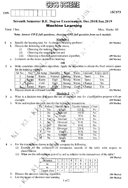 Visvesvaraya Technological University B.E. COMPUTER SCIENCE (CBCS) Seventh Semester 15CS73 ...