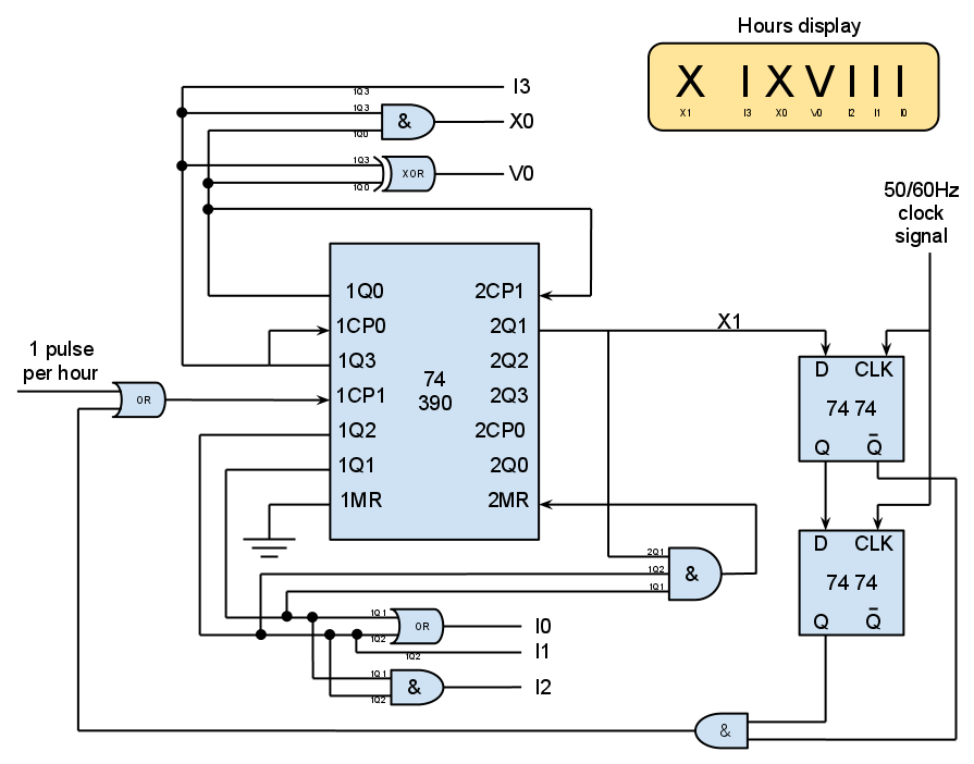 Random Tech Stuff: Horologium Romanum