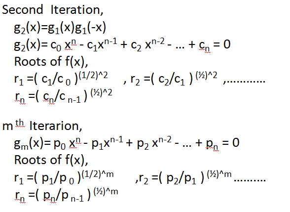Graeffe's Root Squaring Method | Academic Stuffs