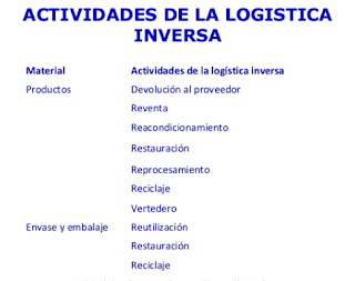 ¿Sabes que es la Logística Inversa?: Ventajas de la logística inversa