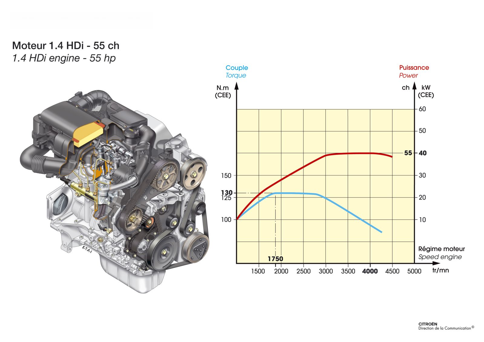 Revista Coche: Motores Citroen y Peugeot